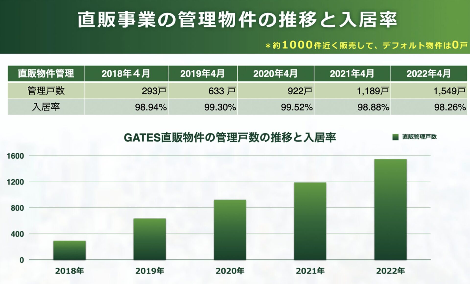 GATES FUNDINGの評判！ 実績データと運営を調査！ | じぇいの人生相談室